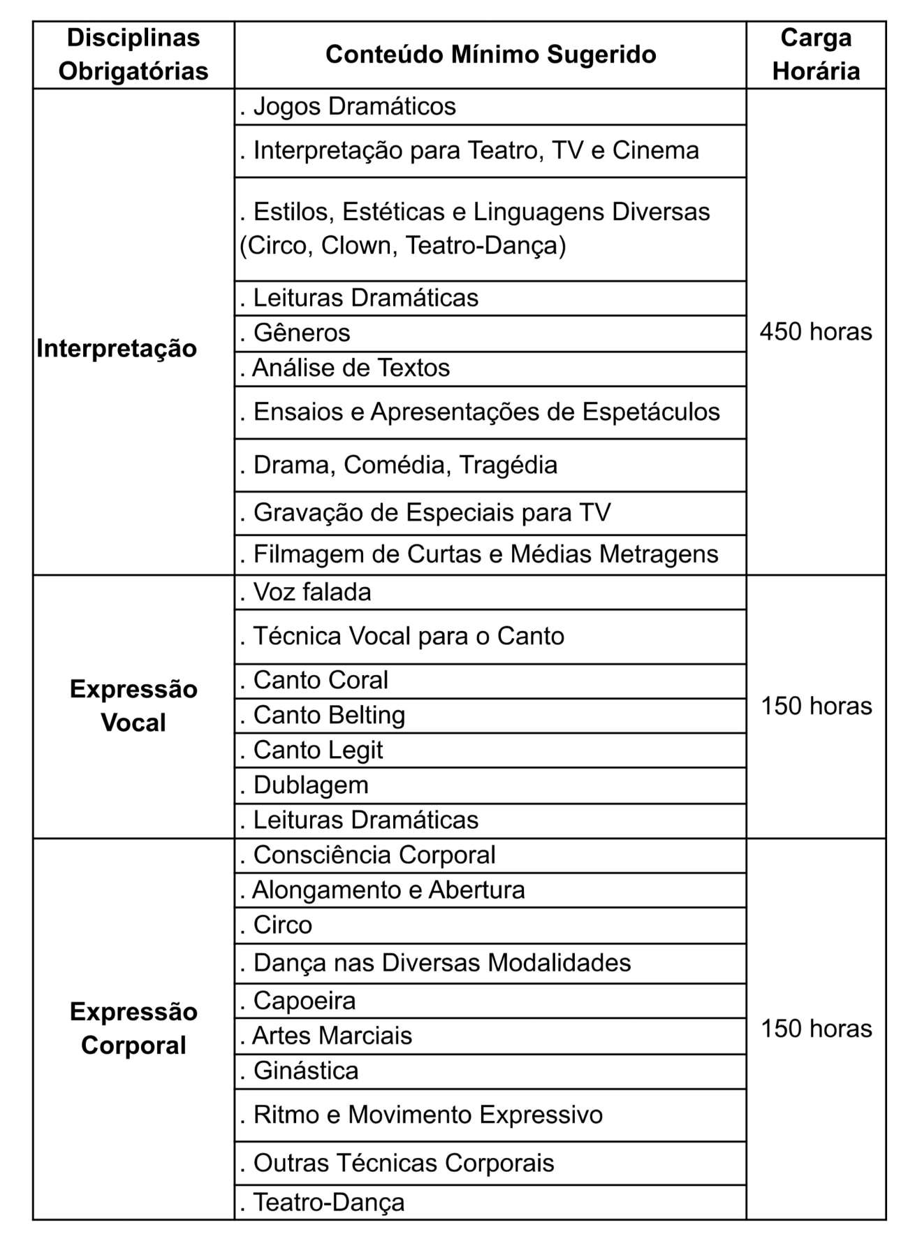 Profissões – Ator – SATED SP